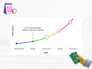 POUR Some Magic: Understanding the Four Principles of Accessibility ...
