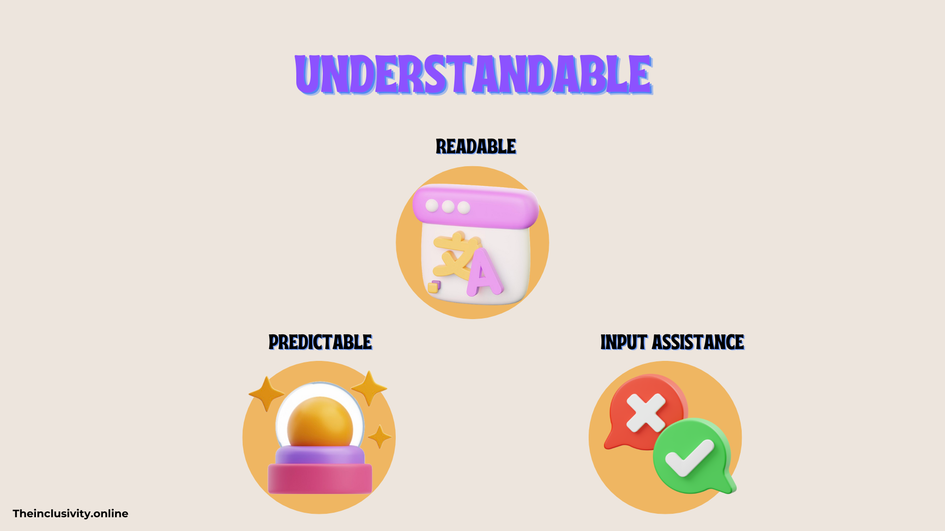 The POUR Principles: Understanding the Four Pillars of Web Accessibility - The Inclusivity Online